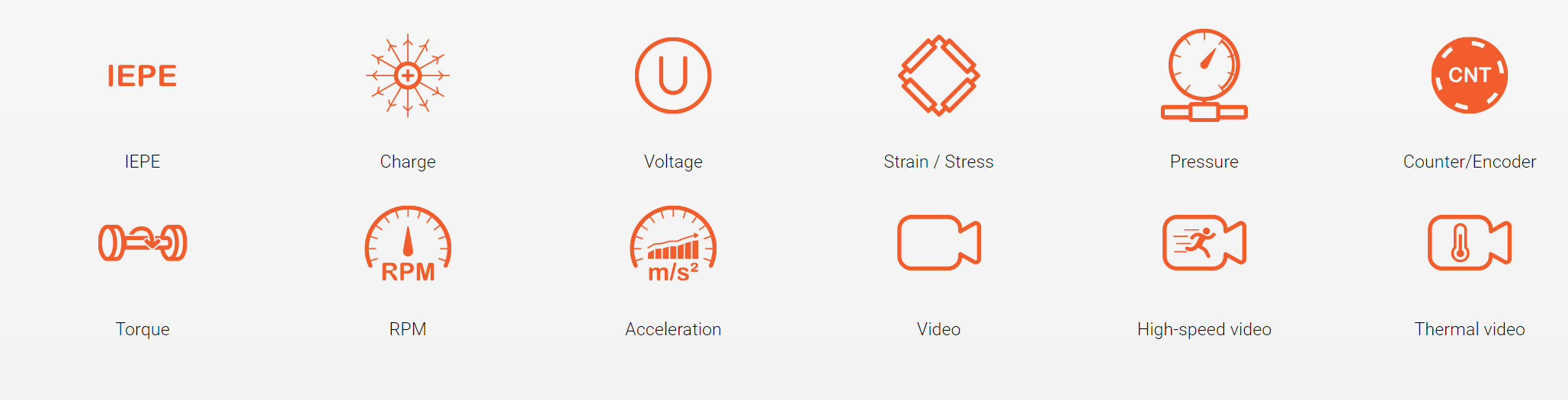 DEWESOFT FFT分析仪 - 汉为科技